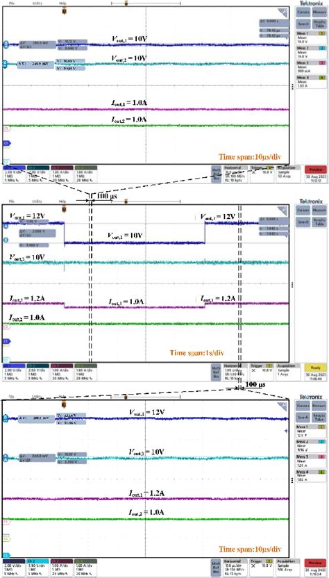Figure 15 From Deep Deterministic Policy Gradient Algorithm Based Reinforcement Learning