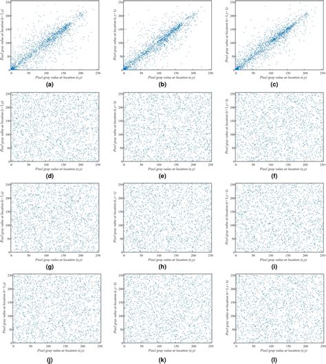 correlation of adjacent pixels a c oi texture d f ci candy