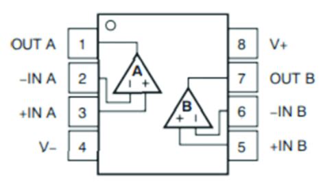 OPA2188 Pin Diagram Download Scientific Diagram