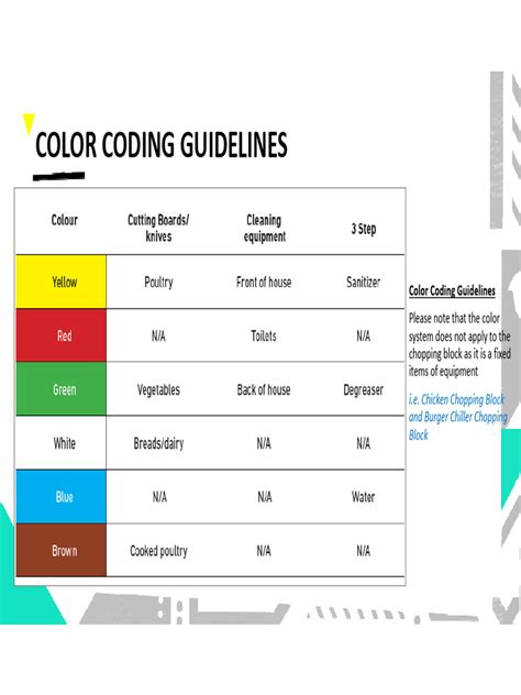 2018 Color Coding Guidelines Pdf