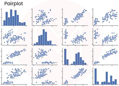Top 60 Python Data Science Interview Questions 2025