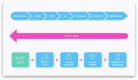 Agile Performance Test 2png