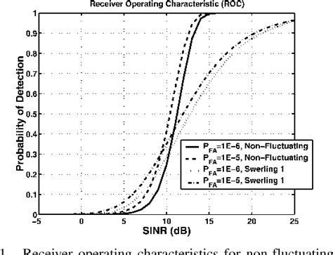 Moving Target Indication Semantic Scholar