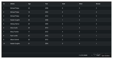 Ag Grid Packages Codesandbox Ag Grid Packages Codesandbox