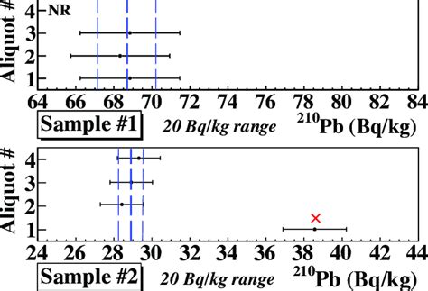 Presents The Final Data Used To Create A Calibration Download Table