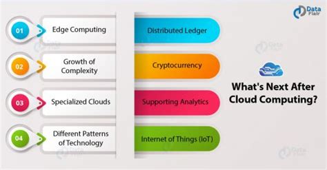 Whats Next After Cloud Computing Future Of Cloud Computing Dataflair