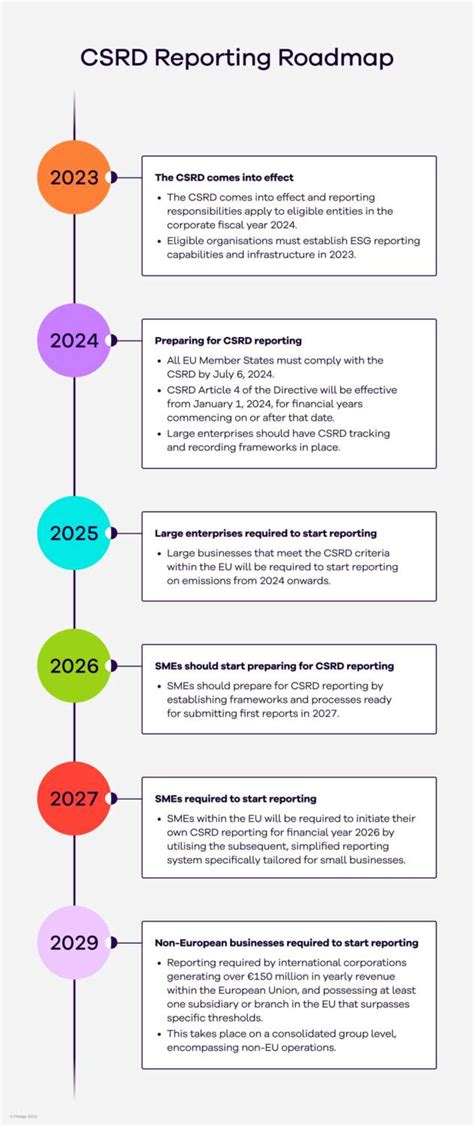 Navigating Csrd For Forwarders Preparing For Emissions Reporting Forwarder Magazine