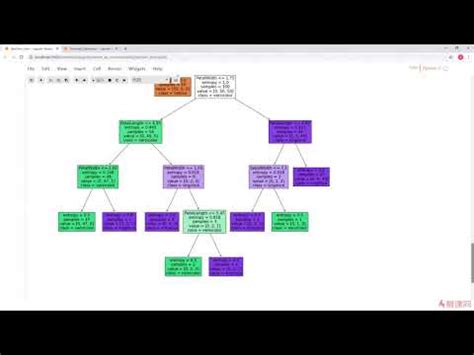 Python 入门人工智能掌握机器学习 深度学习提升实战能力 第 章 机器学习其他常用技术 实战 YouTube