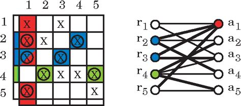Pdf What Color Is Your Jacobian Graph Coloring For Computing Derivatives Semantic Scholar