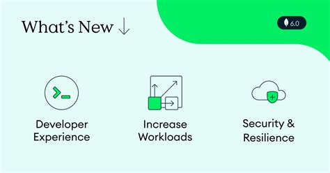 Mongodb On Linkedin 🆕 Mongodb 6 0 Is Now Available Heres Why You