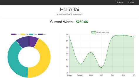 GitHub Taihelsel Project CryptoApp Displays Data Relating To Crypto Currencies Alerts Users