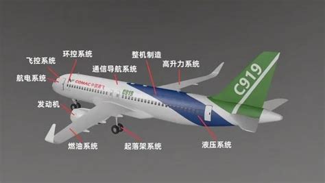 中国c919客机，许多部件来自进口，为何还被称为国产大飞机 知乎