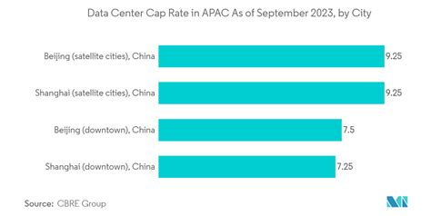 중국 플래시 메모리 시장 규모 및 점유율 분석 산업 연구 보고서 성장 동향