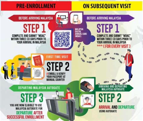 Malaysia Digital Arrival Card Mdac Eligibility Documents Required