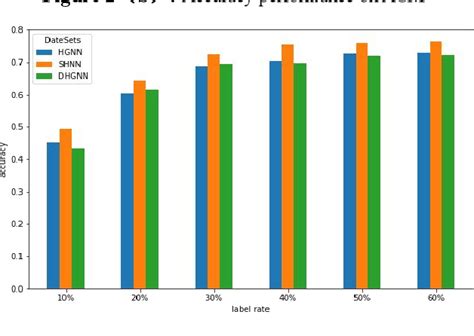 Figure 1 From Scientific Paper Classification Based On Graph Neural