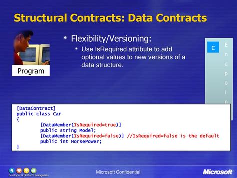 The Windows Communication Foundation Programming Model Contracts