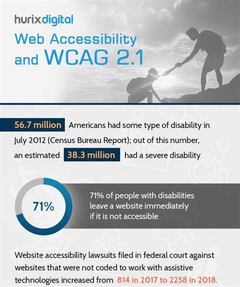 Difference Between WCAG Section 508 ADA Web Accessibility