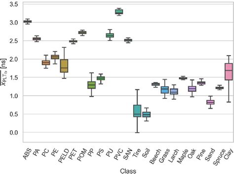 Figure 1 From Comparison Of Two Classification Methods Trained With Fd