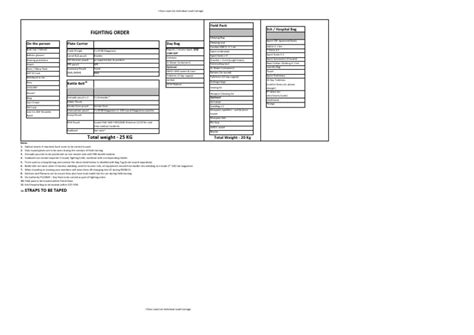 I Class Load List Individual Load Carriage Pdf Consumer Goods Clothing I Class Load List Individual Load Carriage Pdf Consumer Goods Clothing