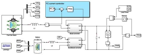 Full Active Hybrid Powertrain Simulation Circuit Download Scientific Diagram