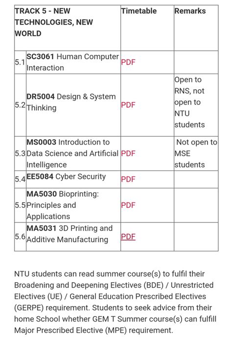 Which Module Should I Pick R Ntu