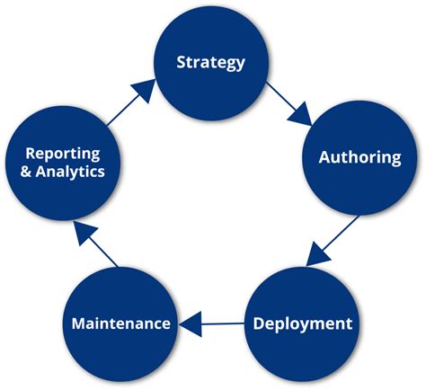 Schemaappprocess Schema App Tools