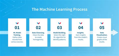 Ml Software Forecasting Unicorn Companies Nix United