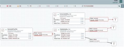 Solved Consumekafka Processors Nifi Cant Communicate Wi Cloudera Community 242462