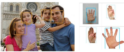“tutorials Of Object Detection Using Deep Learning [3] The Application Of Object Detectio