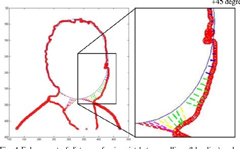Figure 4 From A New Method For Occluded Face Detection From Single