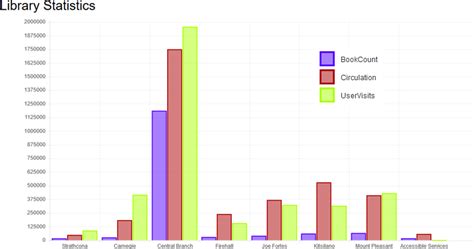 Exercise Exploring FME GitBook