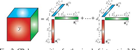Figure 2 From Hankel Matrix Nuclear Norm Regularized Tensor Completion