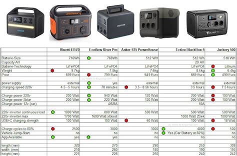 Finding The Perfect Portable Power Solution A Comprehensive Comparison
