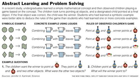 Teaching Math Abstract Equations Beat Reality Outside The Beltway