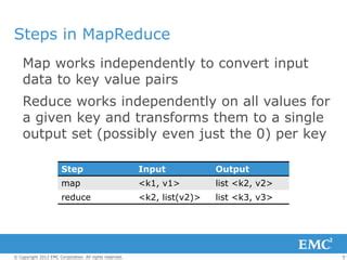 Big Data Analytics MapReduce Hadoop A Programmers Perspective PPT