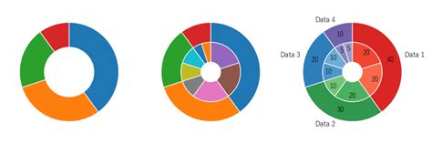 Python Matplotlib：pie【円グラフ】 リファレンス メモ