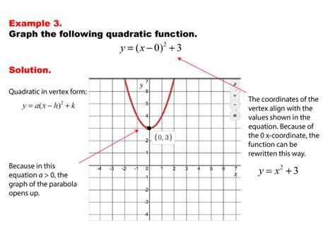 How To Write An Equation In Vertex Form Given A Graph Tessshebaylo