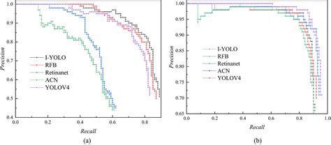 Road Infrared Target Detection With I‐yolo Sun 2022 Iet Image