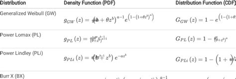 Density Function And Distribution Function Of Participant Models