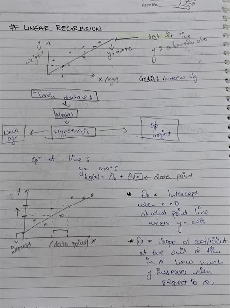Aakash Sehrawat On Linkedin Machinelearning Data Datascience Artificialintelligence Ai