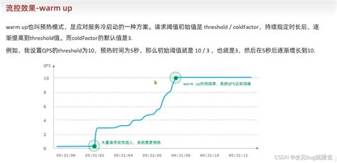 微服务保护 初识sentinel csdn博客