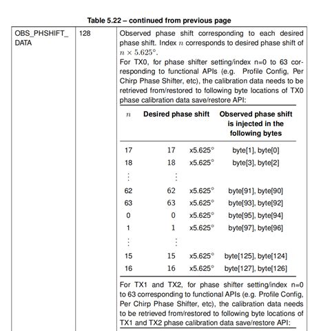 AWR2243 Phase Shifter In ICD Doc Sensors Forum Sensors TI E2E Support Forums