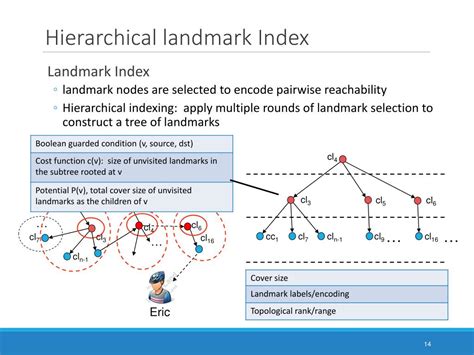 ppt querying big graphs within bounded resources powerpoint