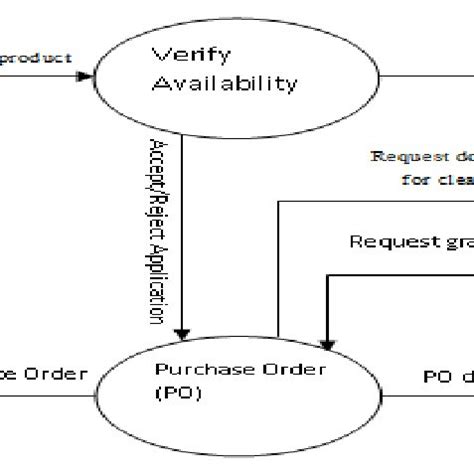 PDF Data Validation System For A Relational Database