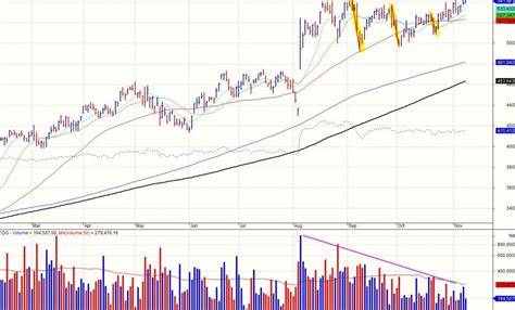 What Really Is A Vcp Pattern Pdf Guide