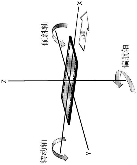 Scanning Apparatus And Methods For Detecting Chemical And Biological Analytes Eureka Patsnap