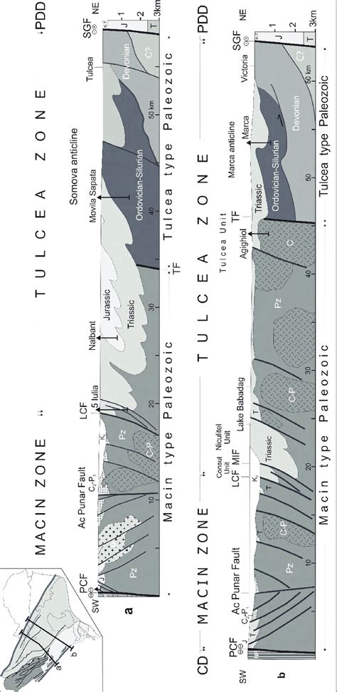 Interpretative Geological Sections In North Dobrogea Showing The Download Scientific Diagram