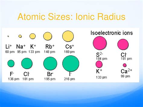 Che 106 Chapter 7 Periodic Table Ppt Download