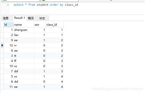 Mysql分组统计 每组各个条件信息条数
