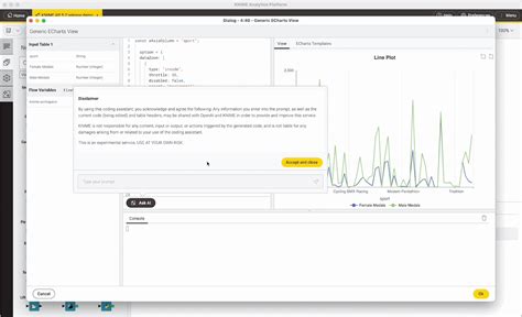 Echarts Views What Are They And How To Use Them With In Built Ai Knime